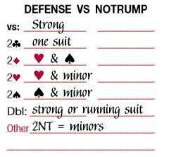 cappelletti bridge convention deutsch